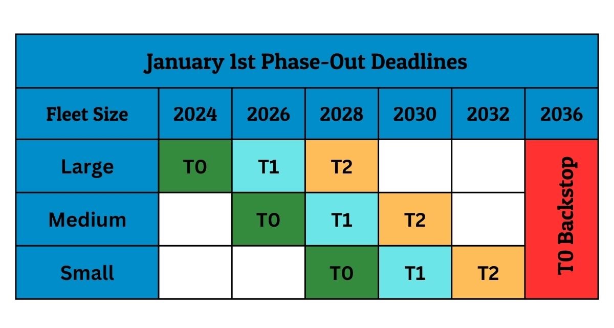 Be Prepared for CARB’s New Off-Road Equipment Regulation